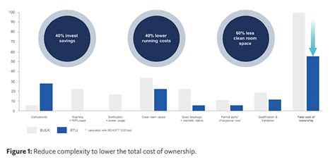Standardised Packaging Solutions Cut Costs And Mitigate Contamination Risks