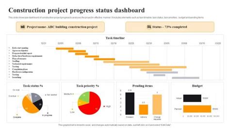 Construction Progress Report Powerpoint Presentation And Slides Slideteam