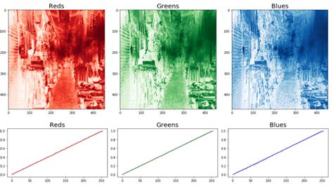 Image Processing With Python Alternative Histogram Equalization