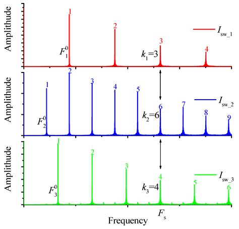 Electronics Free Full Text A New Method Of The Pattern Storage And