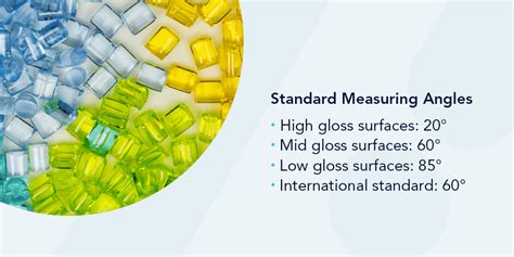 Gloss Measurement Spin Vs Spex Hunterlab