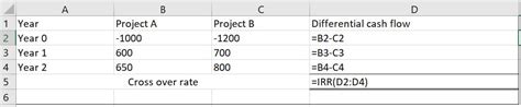 [solved] Based Upon The Following Data Calculate The Crossover Rate
