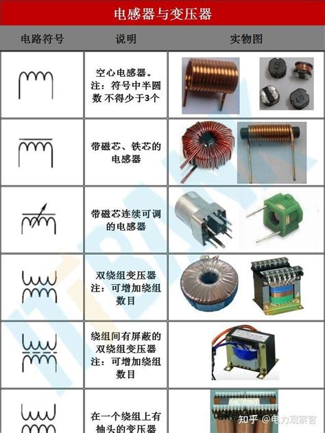 16种电子元器件的图片、名称、符号全面对照，值得收藏！ 知乎