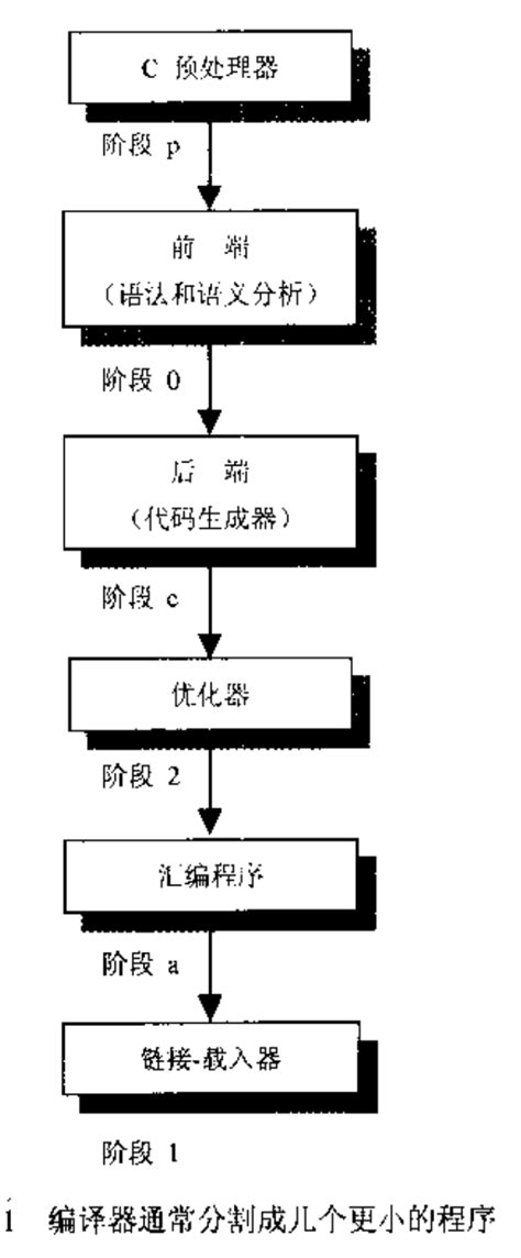 c专家编程 —— 链接的思考