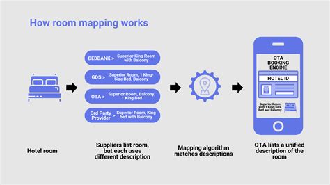 What Is Room Mapping And Why Does Your Online Travel Business Need It