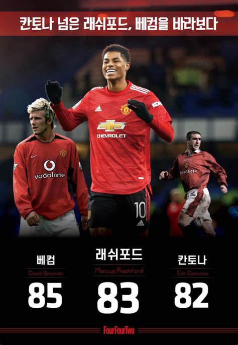 마커스 래쉬포드 유머움짤이슈 에펨코리아