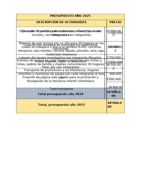Presupuesto AÑo 2024 Y 2025 Pdf