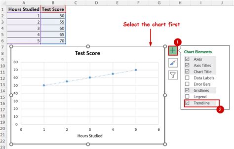 How To Show Equation In Excel Graph Excel Insider