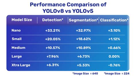 Yolov8 Ultralytics:最先进的 Yolo 模型——简介实战教程 Csdn博客 Yolov8 Ultralytics:最先进的 Yolo 模型——简介实战教程 Csdn博客