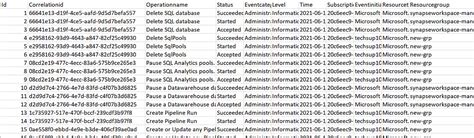 In Just Three Clicks The Data Was Loaded Into A Snowflake Table By Amulya Kumar Panda Medium