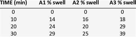 SWELLING INDEX VALUES Download Table