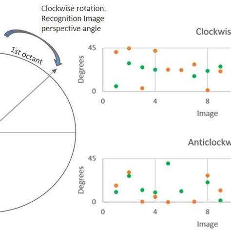 Rotation Angle In Degrees Of Each Viewpoint Of Recognition Image As A Download Scientific