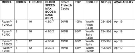 El Futuro De Las Marcas AMD Ryzen Y Radeon RX Hardmaniacos