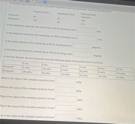 Solved A Complex Sound Consists Of Two Sinusoidal Components