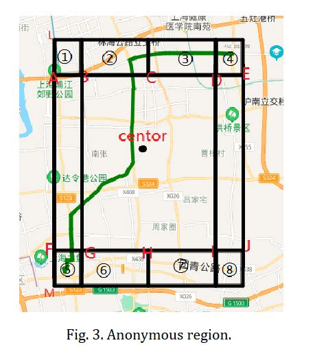 年 月章静教授在期刊Journal of Software发表题为 Trajectory Privacy Protection Mechanism based on Salp Like