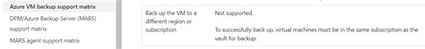 Secure Azure Vm Backuprestore Microsoft Qanda