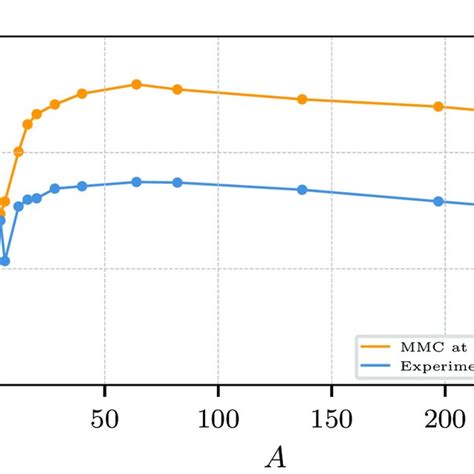 Binding Energy Obtained For The Nuclei Of Figure Download Scientific Diagram