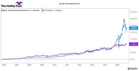 2 Top Tsx Dividend Stocks To Buy In July And Never Sell The Motley