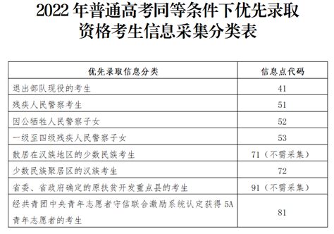 广东省2022年高考报名常见问答（二）考生