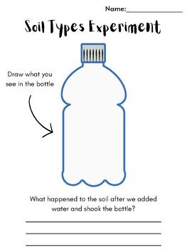 Soil Types Experiment By Miss D S Learning Resources TPT