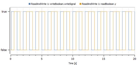 opcua examples readandwrite system modeler documentation