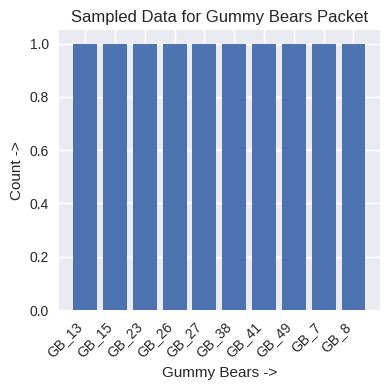 Simple Random Sampling In Python Programming CodeSpeedy