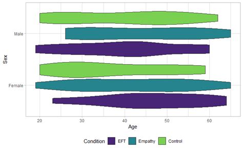 Figure A The Age And Sex Distribution Of The Sample Download Scientific Diagram