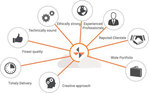 AngularJS Web Development Services Hire AngularJS Developers