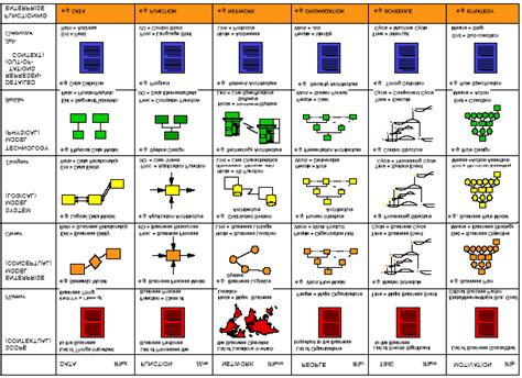 Zachman Framework
