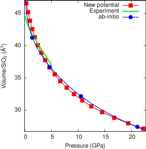 Figure 1 From Ab Initio Based Polarizable Force Field Generation And