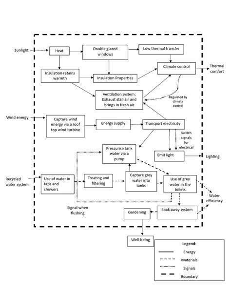 Func Decomp Drawing Pdf