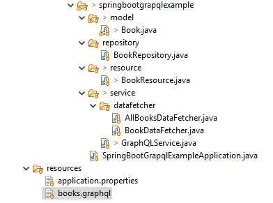 Java Graphql Query Invalid Syntax Error While Testing On Postman