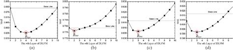 Figure 10 From A Deep Latent Factor Model For High Dimensional And Sparse Matrices In