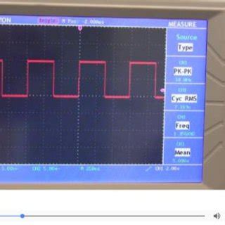 VIDEO EXPLANATION OF PULSE WIDTH MODULATION PWM Download Scientific Diagram