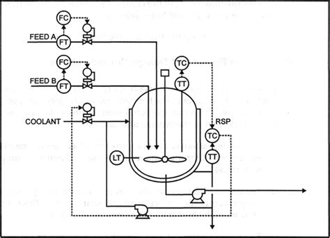 unit 6 reactors engineering360