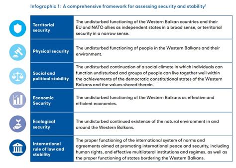 Security And Stability Scenarios For The Western Balkans Clingendael