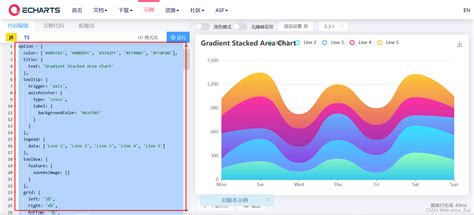 《数据分析 echarts》python django echarts图表展示 django echarts csdn博客