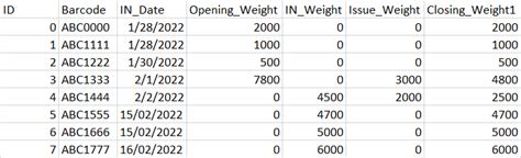 running opening and closing query microsoft qanda