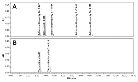 Improved Hplc Uv Separation Of Common Beta 2 Adrenergic Receptor Agonists Waters