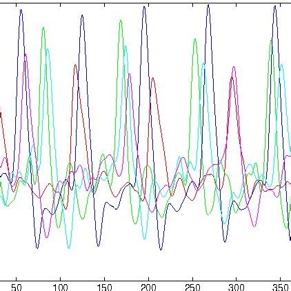The Pulse Signal A Prior To And B Following Noise And Baseline Download Scientific Diagram