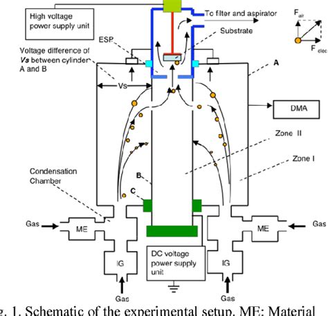 Figure 1 From Synthesis Of Monodispersed Ag Nanoparticles And Their Optical Characterization