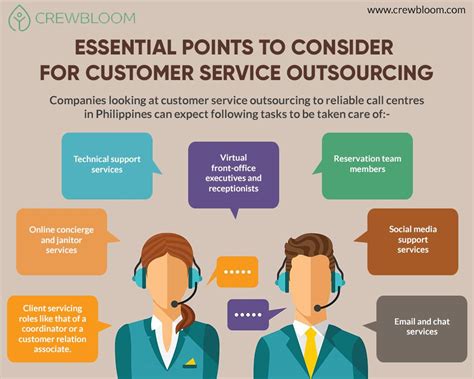 Essential Points To Consider For Customer Service Outsourcing