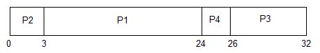 CPU Scheduling Algorithms Preemptive Or Non Preemptive Dev Library