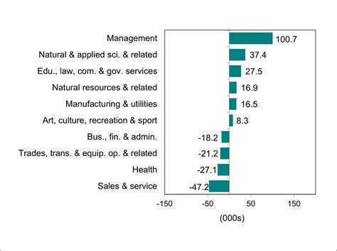 Labour Market Report April 2024 Ontarioca
