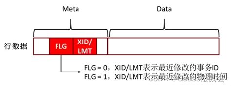 gaussdb技术解读系列之高级压缩 gaussdb技术解读丨高级压缩 csdn博客