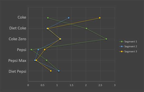 How To Make A Snake Plot In Q And Export It To PowerPoint Q Help