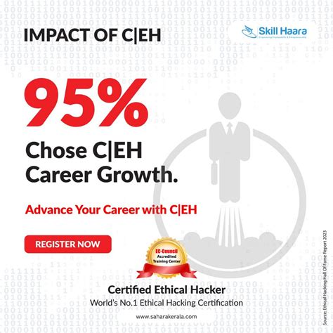 Sahara Kerala On Linkedin Ceh Certifiedethicalhacker Ethicalhacking Eccouncil…