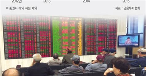 여의도에서 주식시세 전광판 사라진다