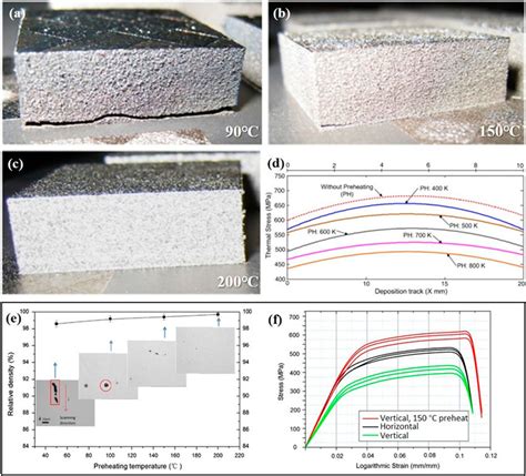 A C L Pbf Built M2 Parts With Various Preheating Temperatures Of 90°c