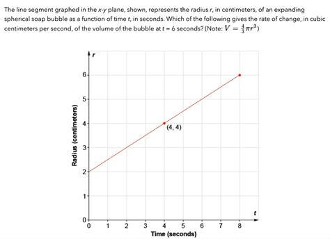The Line Segment Graphed In The X Y Plane Shown Represents The Radius R In Centimeters Of An